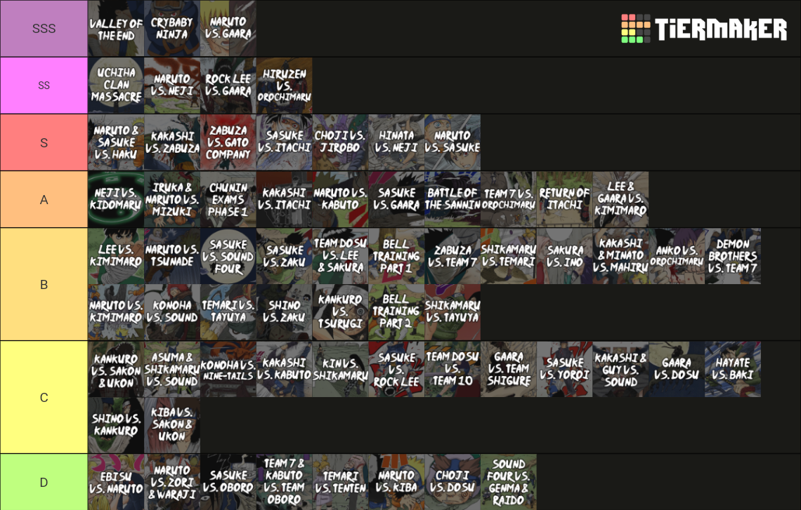 Every Naruto fight (Manga) Tier List (Community Rankings) - TierMaker