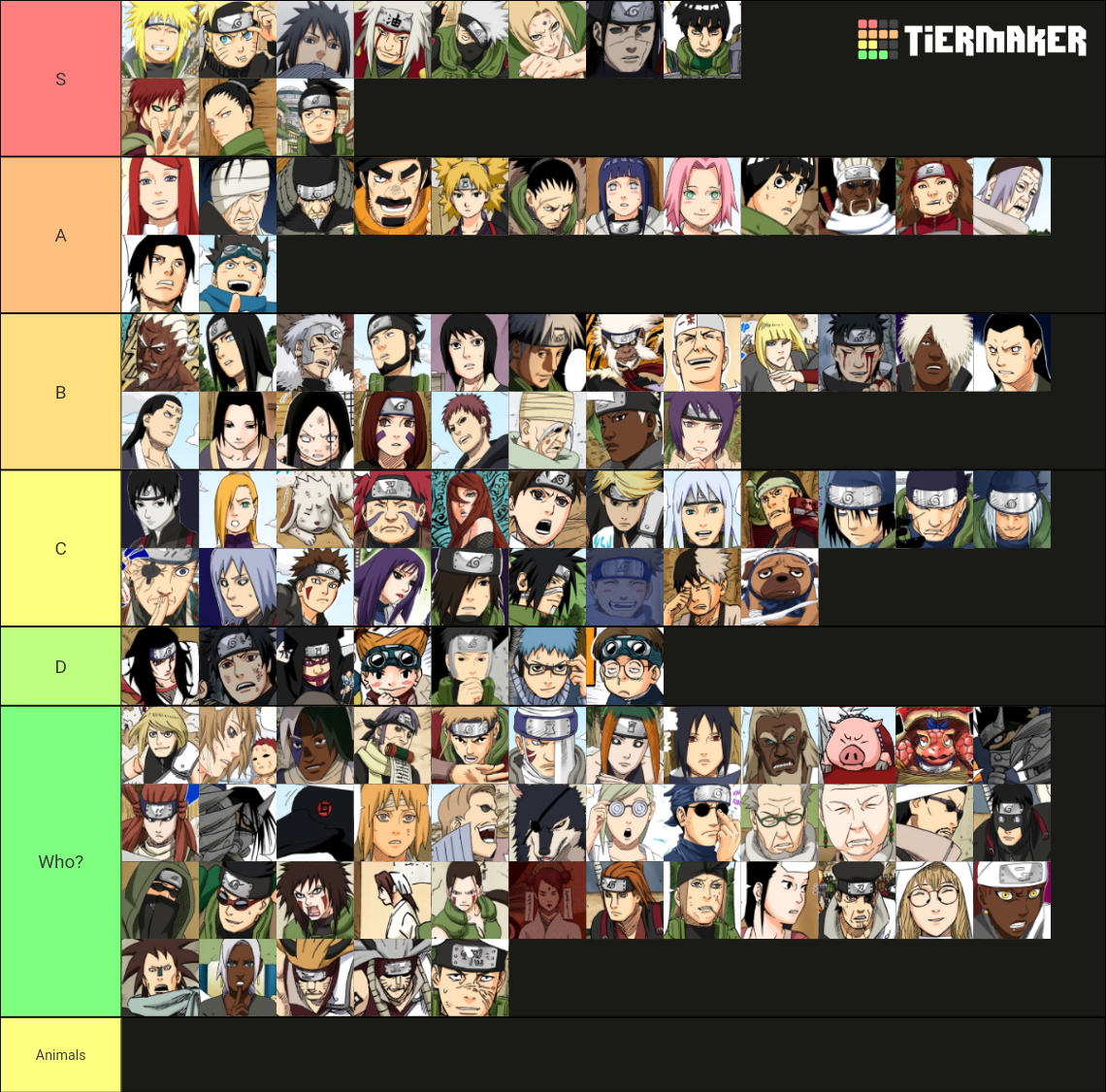 Naruto manga characters Tier List (Community Rankings) - TierMaker