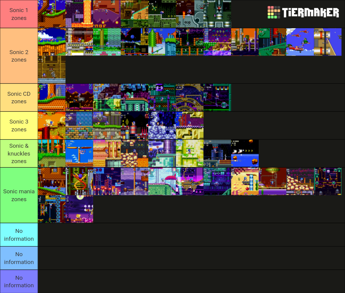 Sonic 1, 2, CD, 3&K, Mania Levels Tier List (Community Rankings ...