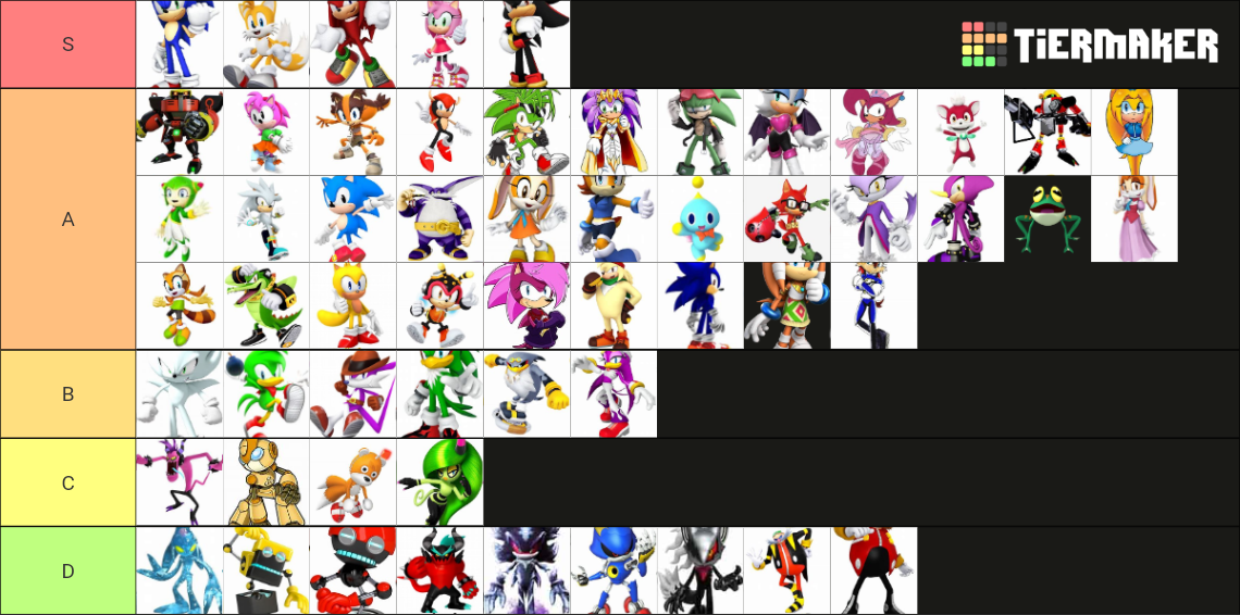 Sonic Characters Tier List Community Rankings Tiermaker