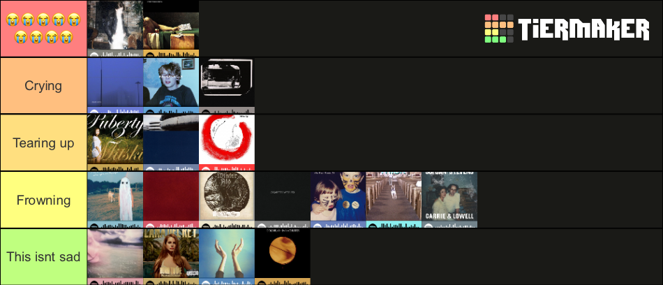 Sad songs Tier List (Community Rankings) - TierMaker