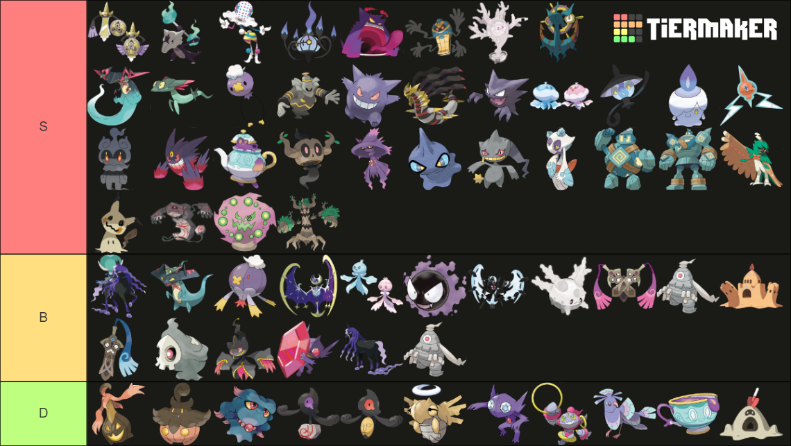 All Ghost Type Pokémon (secondary types, alternate forms) Tier List ...