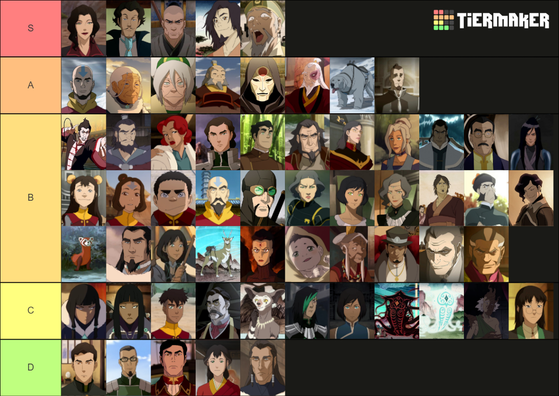 Korra characters Tier List (Community Rankings) - TierMaker