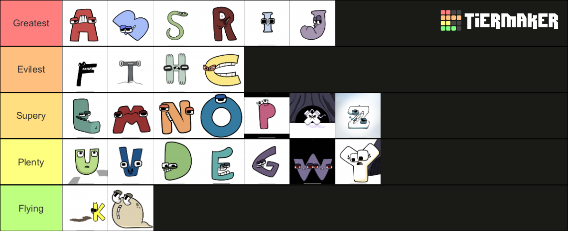 Alphabet Lore Characters Tier List (Community Rankings) - TierMaker Alphabet Lore Characters Tier List (Community Rankings) - TierMaker