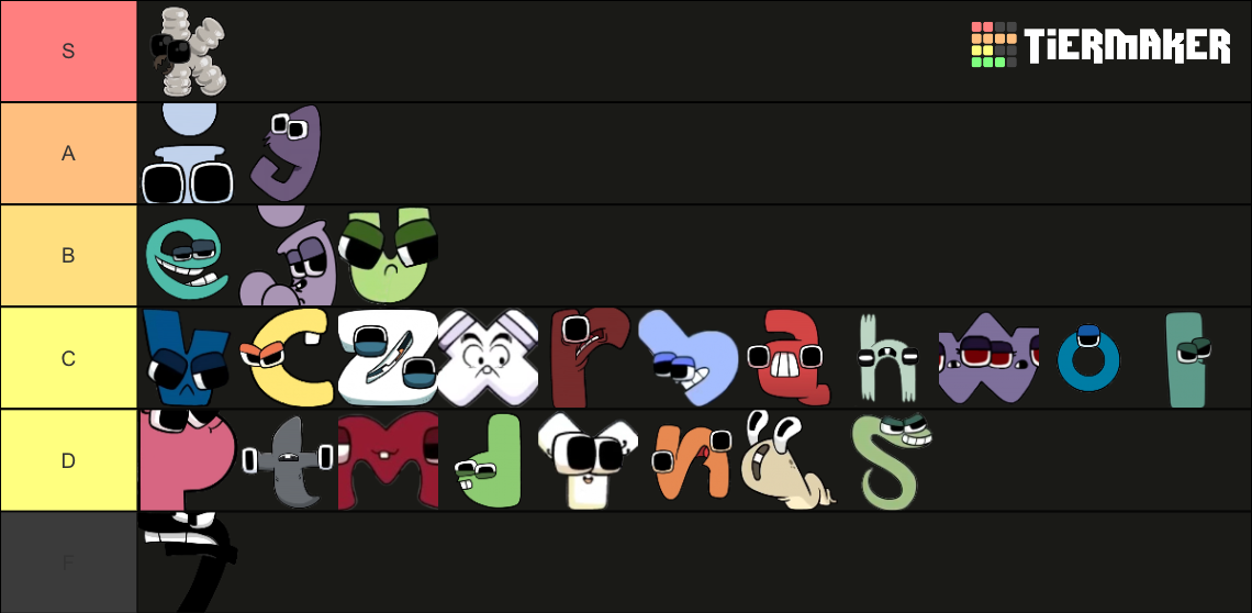 Alphabet Lore Lowercase Letters Tier List (Community Rankings) - TierMaker Alphabet Lore Lowercase Letters Tier List (Community Rankings) - TierMaker