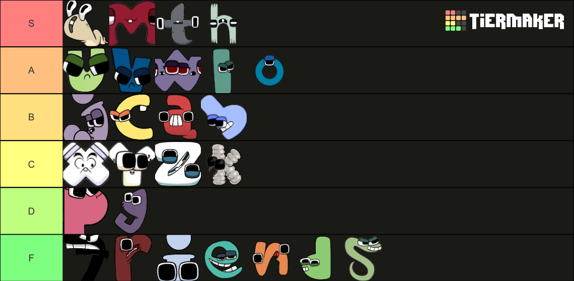 Alphabet Lore Lowercase Letters Tier List Community Rankings Tiermaker