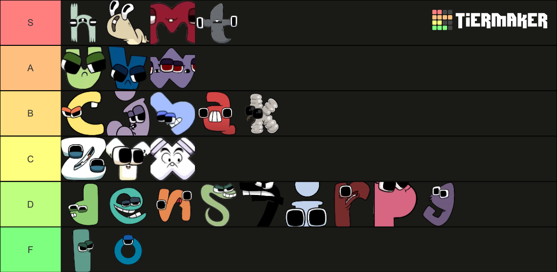Alphabet Lore Lowercase Letters Tier List (Community Rankings) - TierMaker Alphabet Lore Lowercase Letters Tier List (Community Rankings) - TierMaker