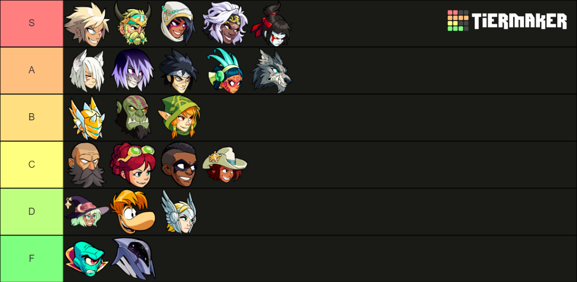 Brawlhalla (2020) Tier List (Community Rankings) - TierMaker