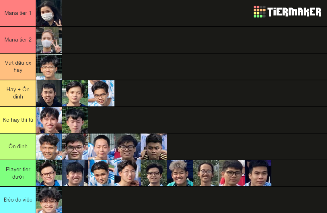 FC MIX TIER LIST 2022-2023 Tier List (Community Rankings) - TierMaker