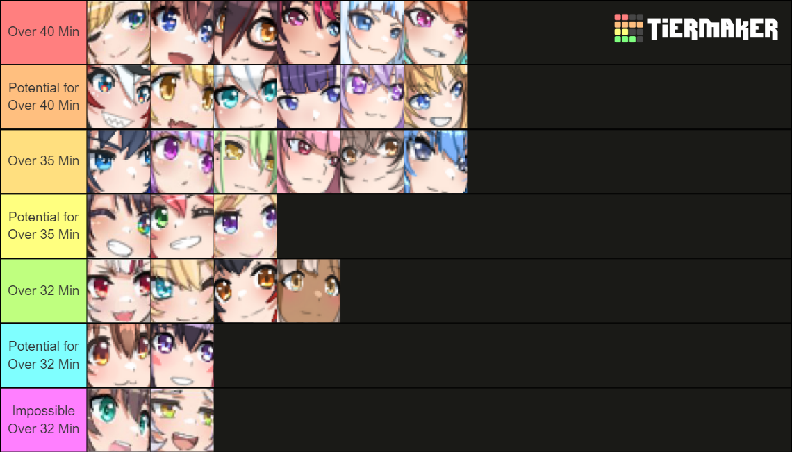 Holocure Characters (0.5 Update) Tier List (Community Rankings) - TierMaker