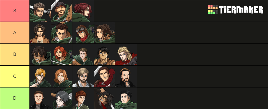 Attack On Titan TTRPG Tier List (Community Rankings) - TierMaker