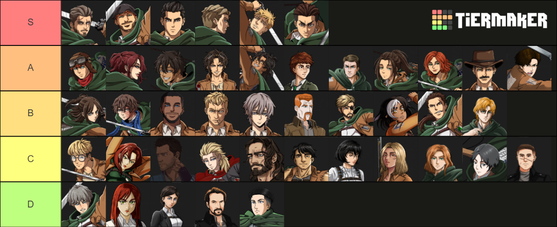 Attack On Titan TTRPG V2 Tier List (Community Rankings) - TierMaker