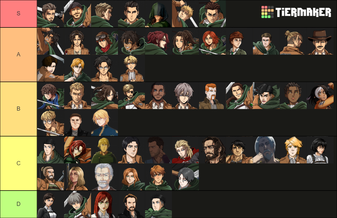 Attack On Titan TTRPG V2 Tier List (Community Rankings) - TierMaker