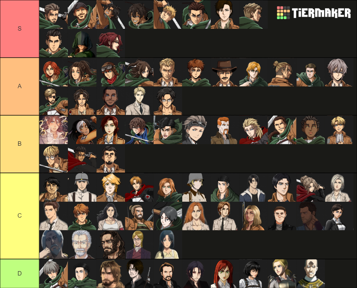 Attack On Titan TTRPG V3.1 Tier List (Community Rankings) - TierMaker