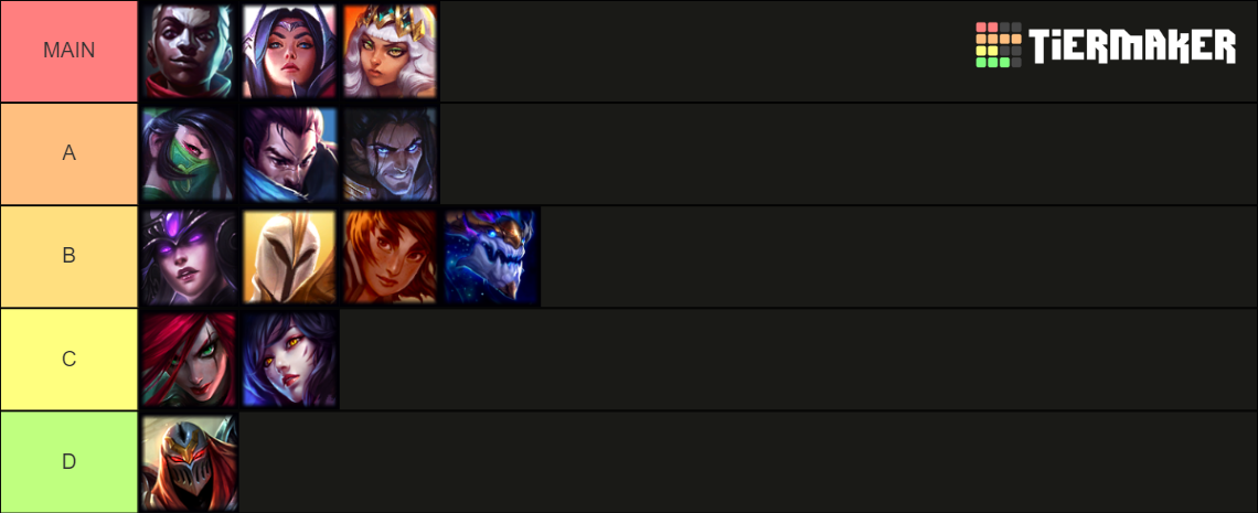 Champion Pool for LoL Tier List (Community Rankings) - TierMaker