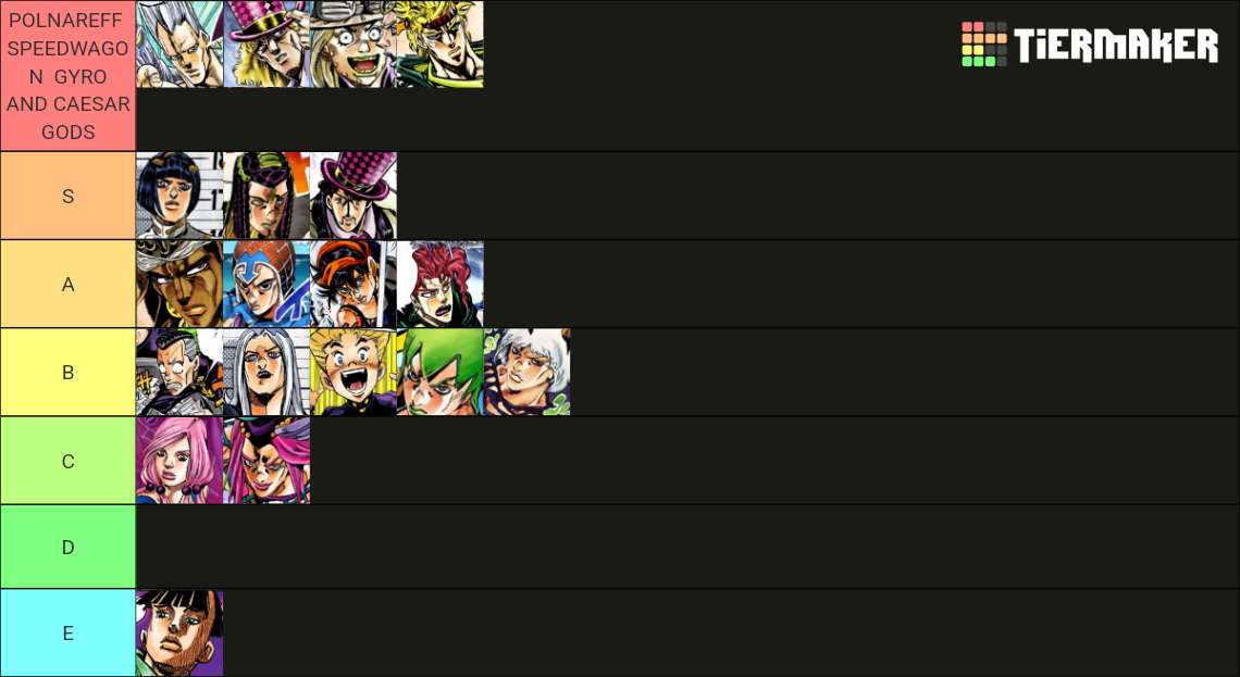 Best Jobro? Tier List (Community Rankings) - TierMaker