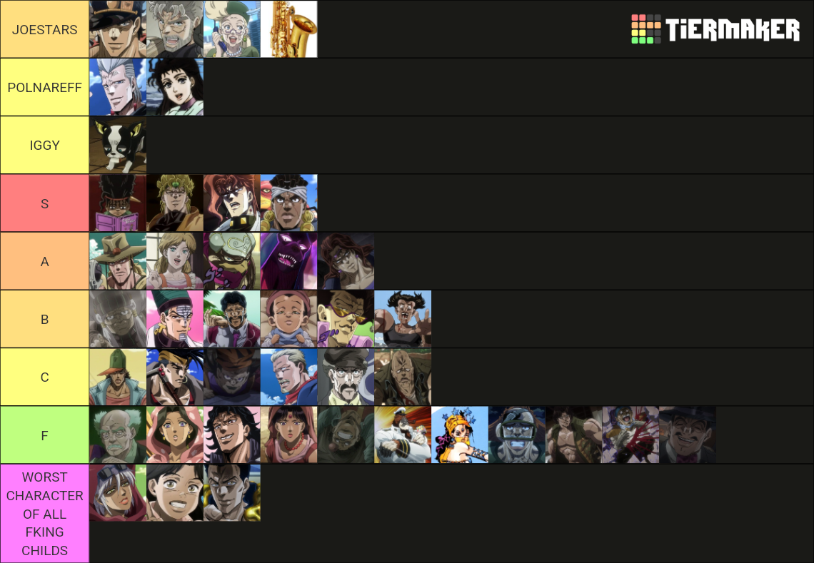 Every JJBA Character Part 3 Tier List (Community Rankings) - TierMaker