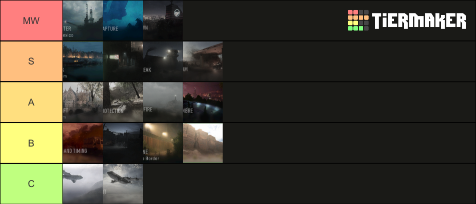 Modern Warfare 2022 Campaign Tier List (Community Rankings) - TierMaker