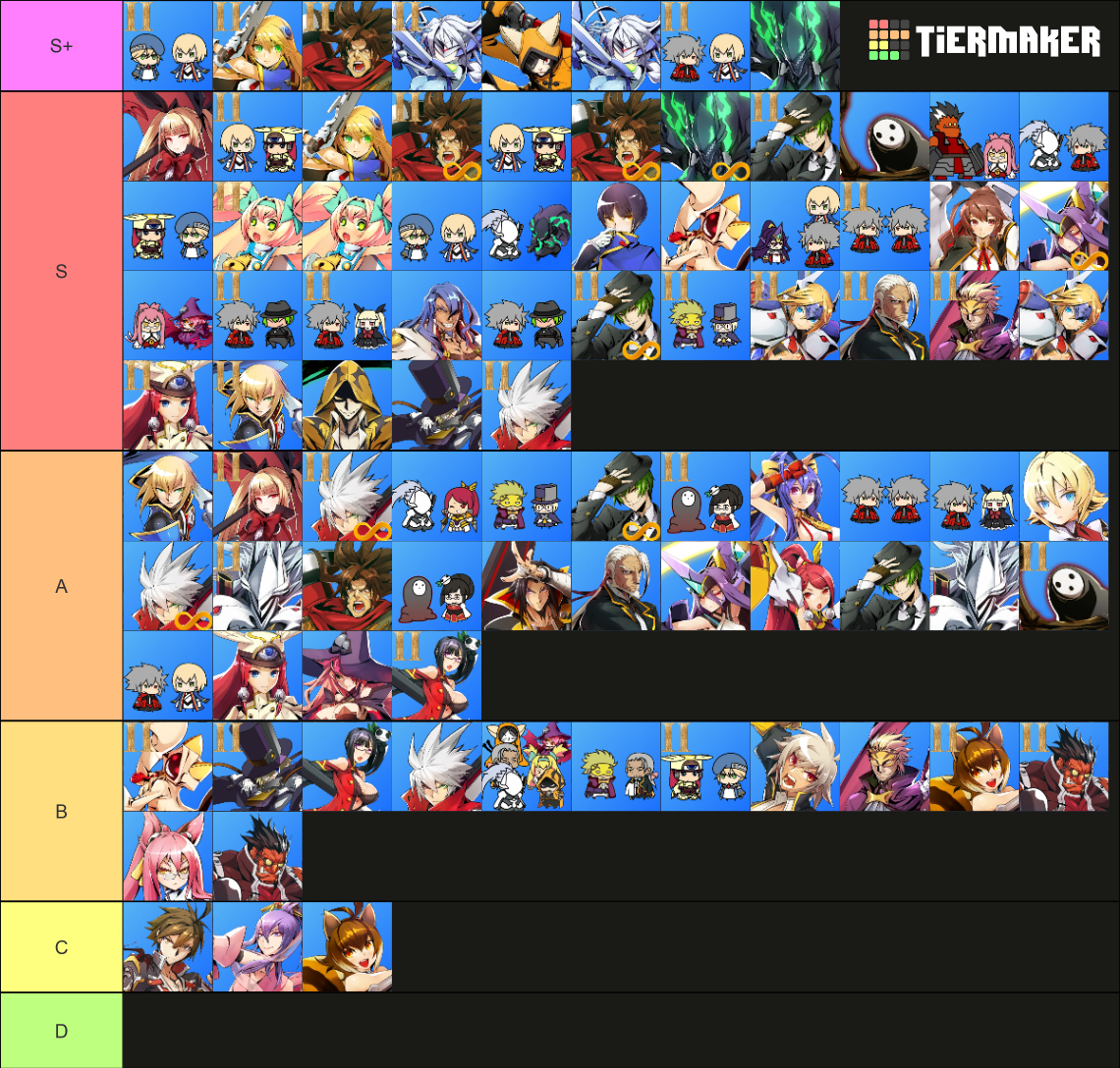 BlazBlue Character Themes Tier List (Community Rankings) - TierMaker