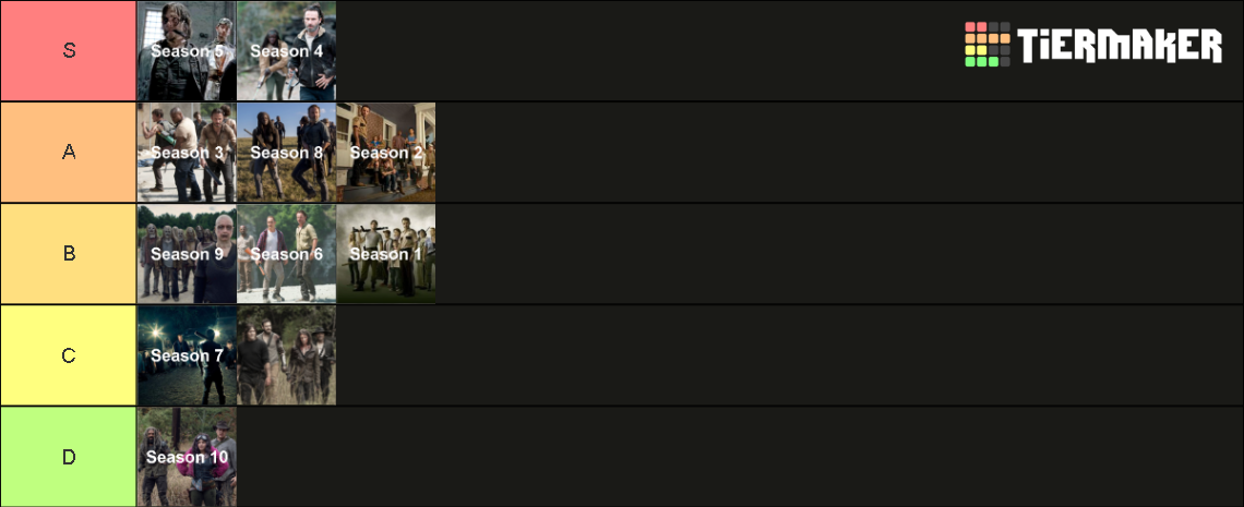 The Walking Dead Seasons 1-11 Tier List (Community Rankings) - TierMaker