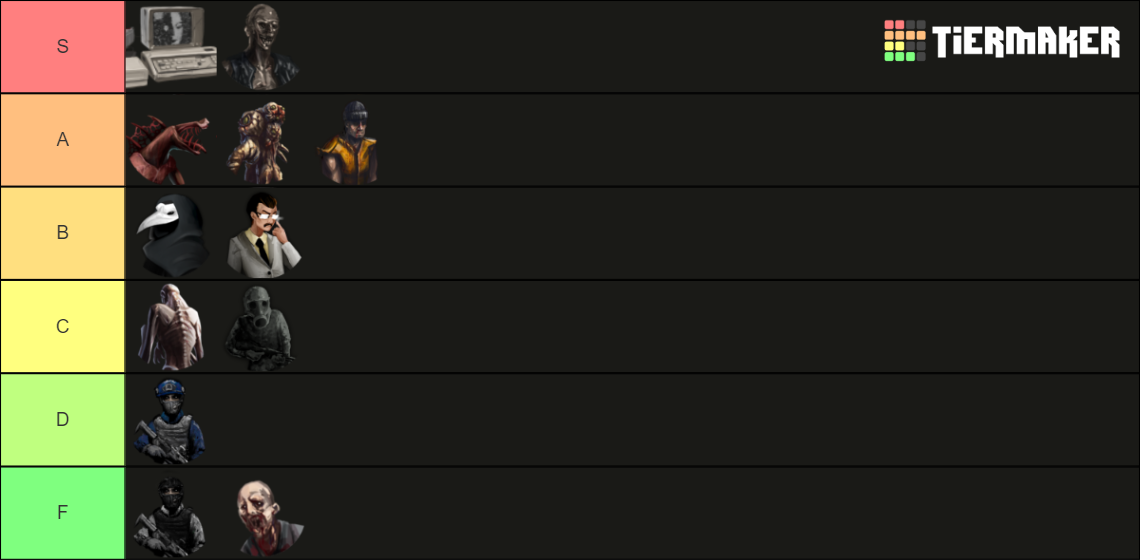 SCP: Secret Lab Classes (Mimicry) Tier List (Community Rankings ...