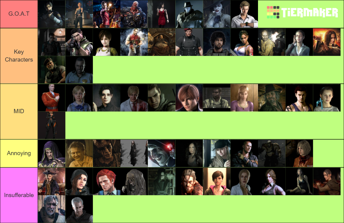 Resident Evil Character Rankings Tier List (Community Rankings) - TierMaker