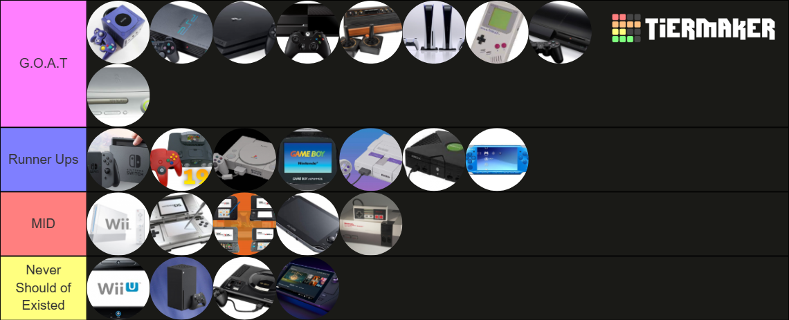 Video Game Consoles and Handhelds Ranking Tier List (Community Rankings ...