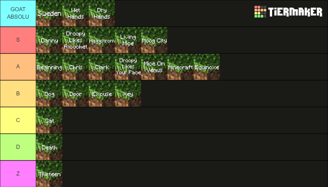 Minecraft Volume Alpha Tier List (Community Rankings) - TierMaker