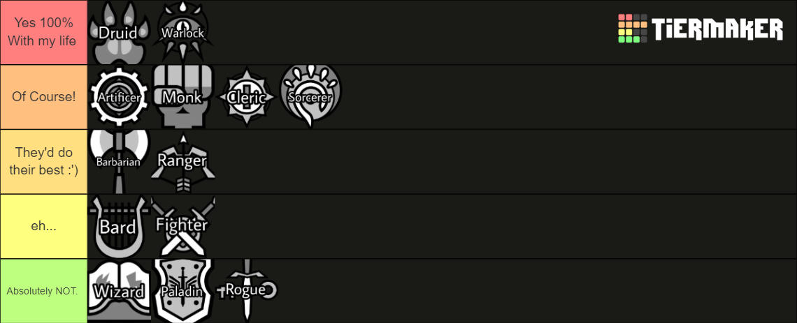 Dungeons & Dragons Classes (5e) Tier List (Community Rankings) - TierMaker