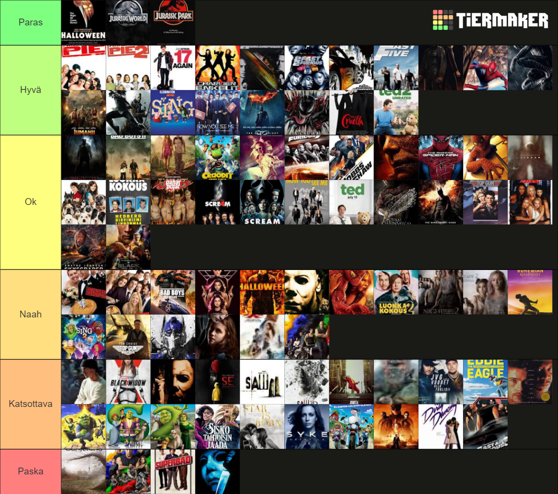 Movies Tier List (Community Rankings) - TierMaker