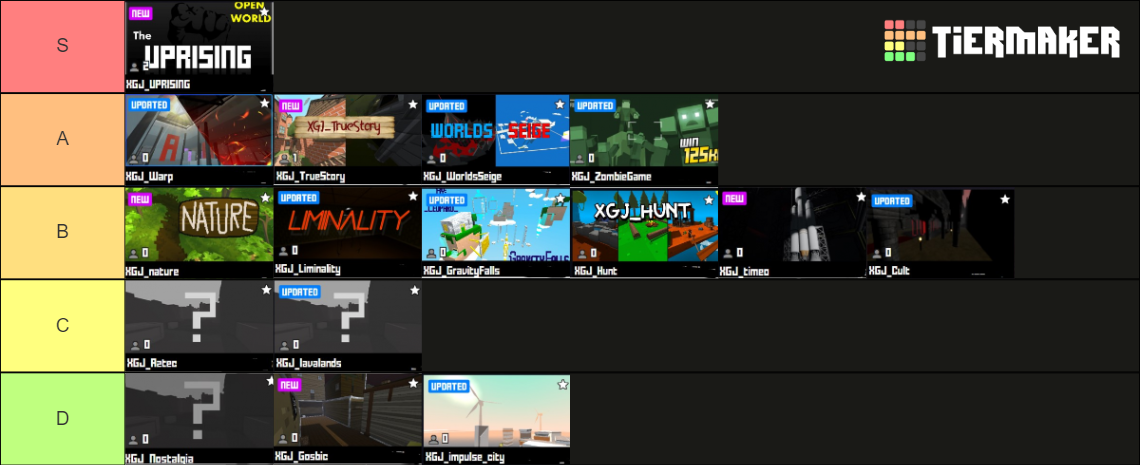 Xtopia Game Jam Community Ranking Tier List (Community Rankings ...