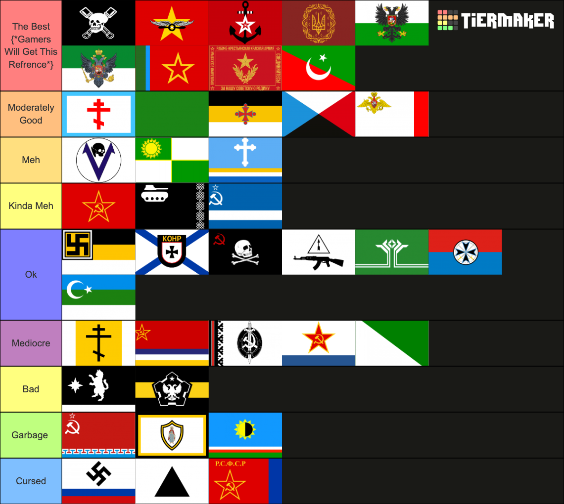 Russian Warlords TNO Tier List (Community Rankings) - TierMaker