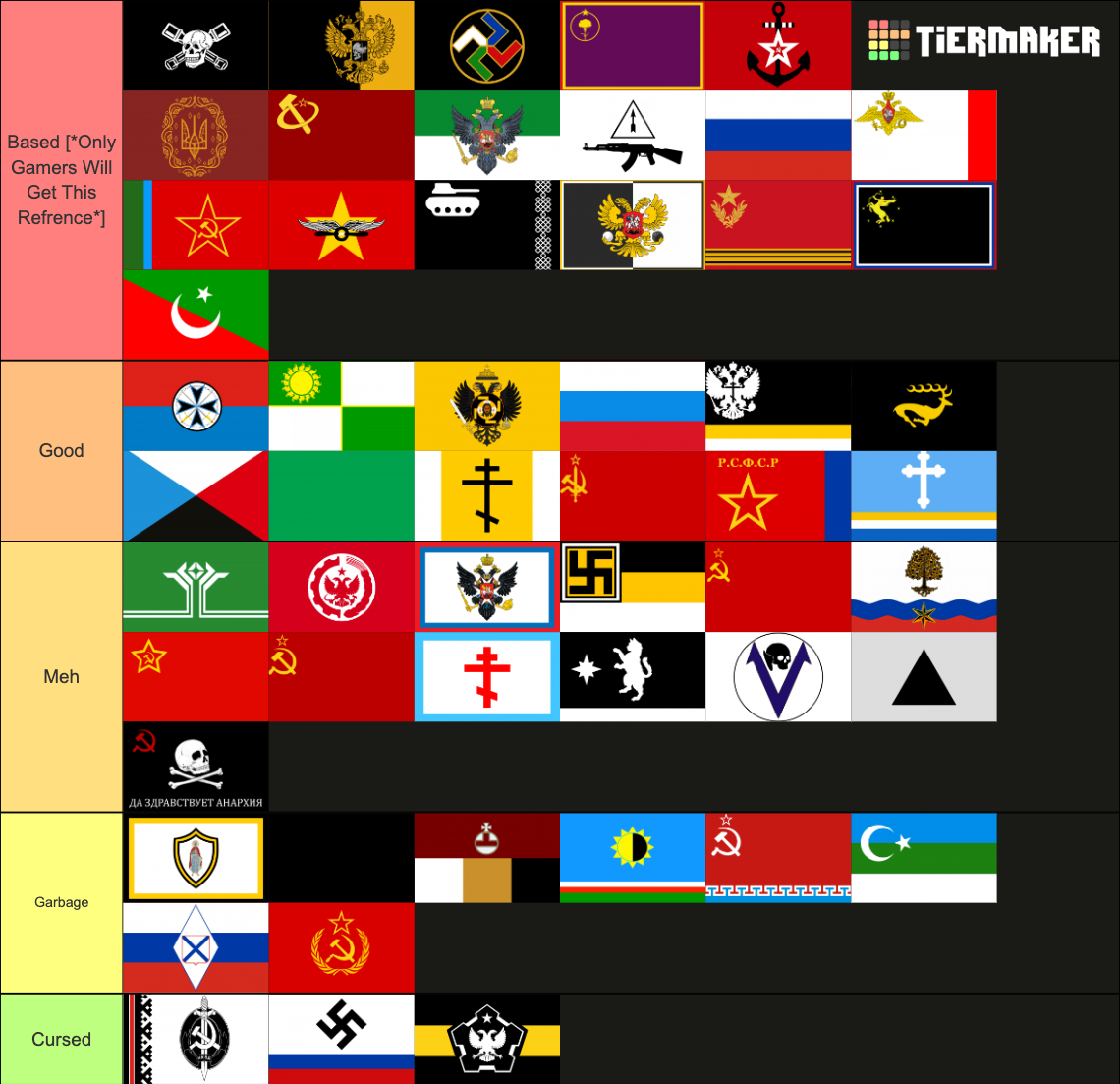 TNO:Last Days of Europe, Russian Warlords V2 Tier List (Community ...