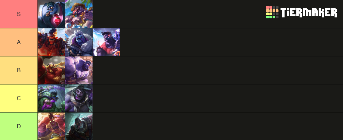 Mundo Skins Tier List (Community Rankings) - TierMaker