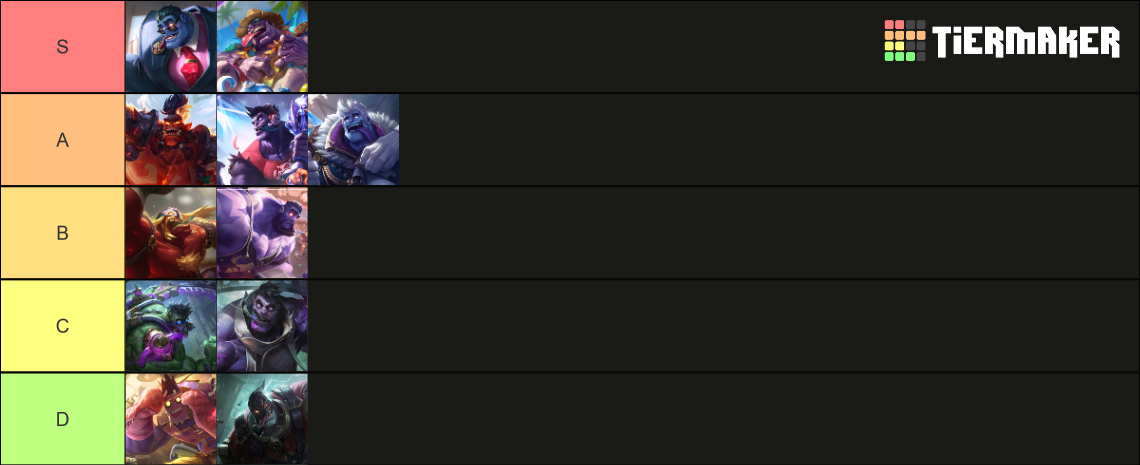Mundo Skins Tier List (Community Rankings) - TierMaker