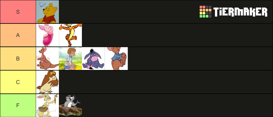 Winnie the Pooh Characters Tier List (Community Rankings) - TierMaker