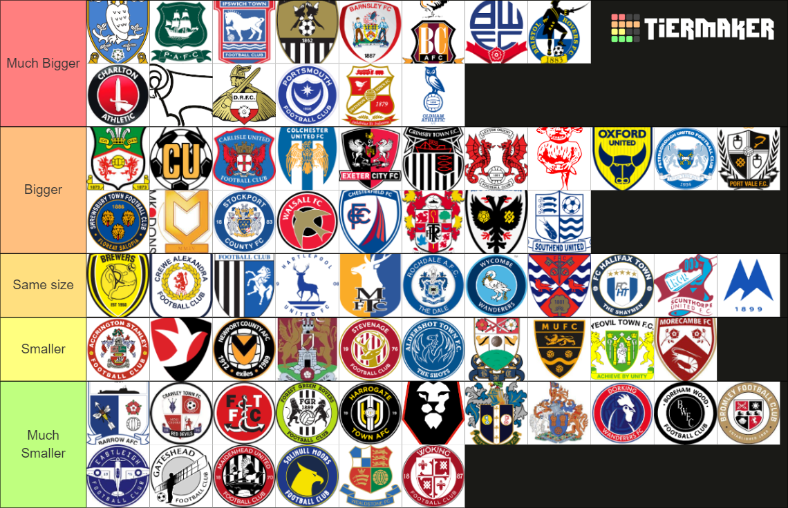 Size of club compared to YCFC Tier List (Community Rankings) - TierMaker