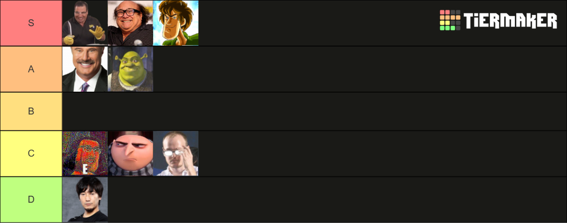 THE GOD TIER LIST Tier List (Community Rankings) - TierMaker