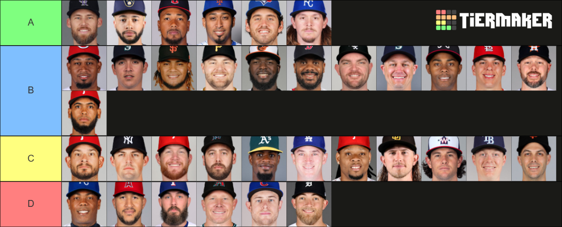 MLB Closer Tier List (Community Rankings) - TierMaker