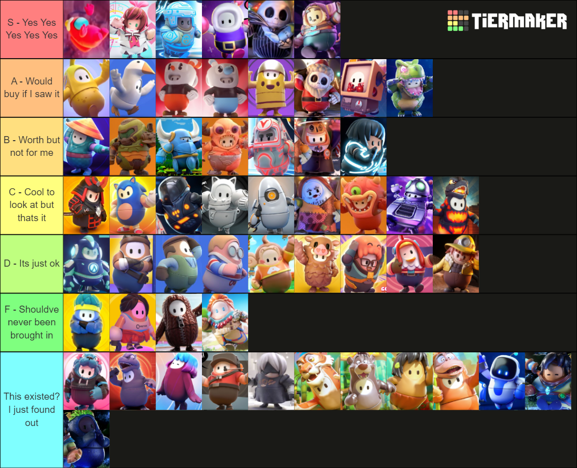 Fall Guys Crossover Costumes Tier List (Community Rankings) - TierMaker