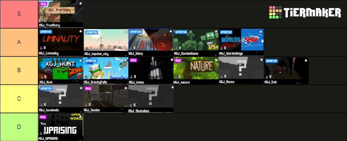 Xtopia Game Jam Community Ranking Tier List (Community Rankings ...