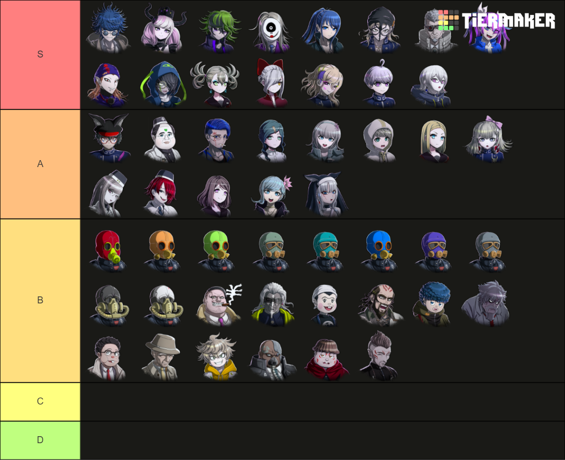 Master Detective Archives: Rain Code - Character Tier List (Community Rankings) - TierMaker