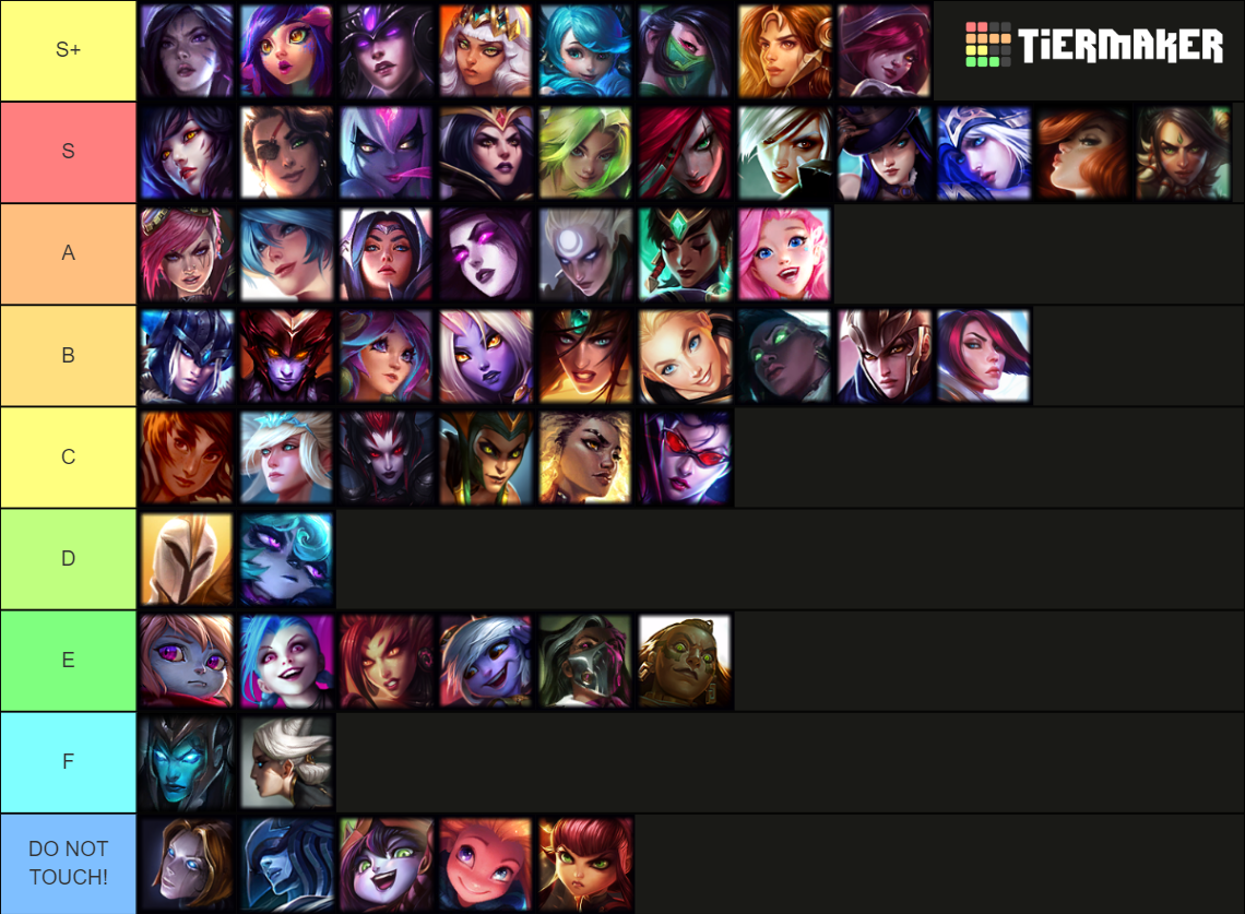 League of Legends - All Female Champions [V12.4] Tier List (Community ...