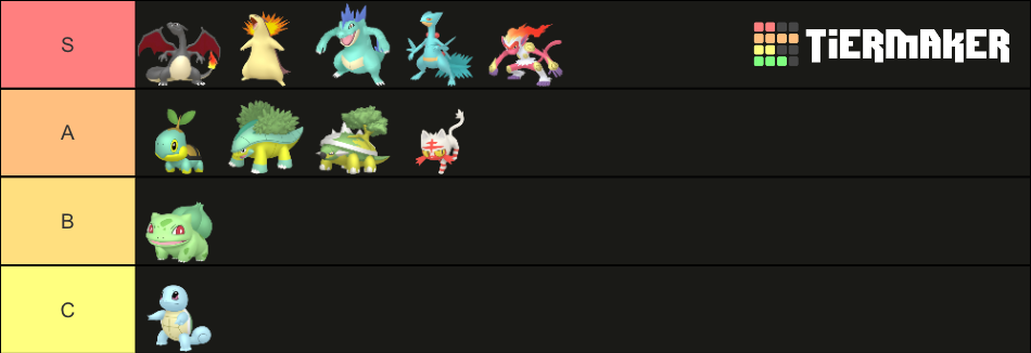 Shiny Starter Pokemon Tier List (Community Rankings) - TierMaker