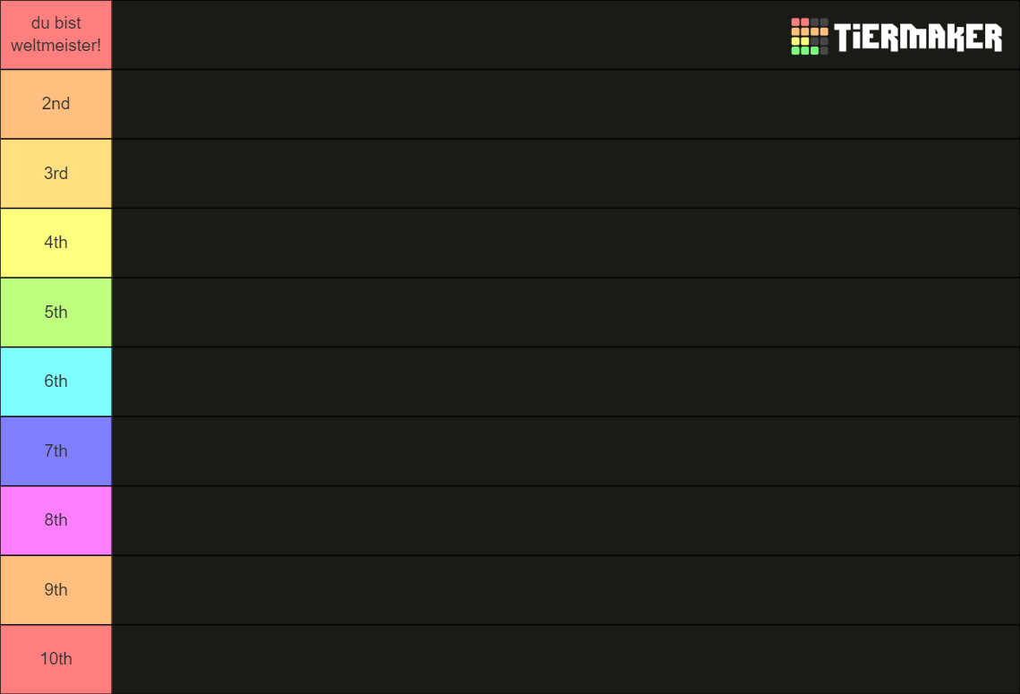2023 F1 Grid Tier List (Community Rankings) - TierMaker