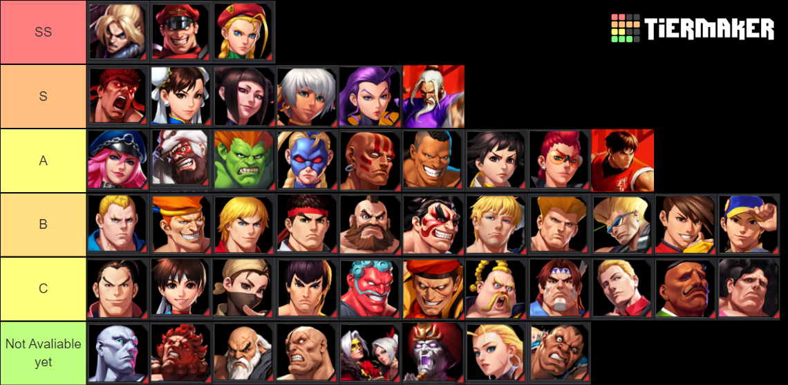 Street Fighter Duel Tier List (Community Rankings) - TierMaker