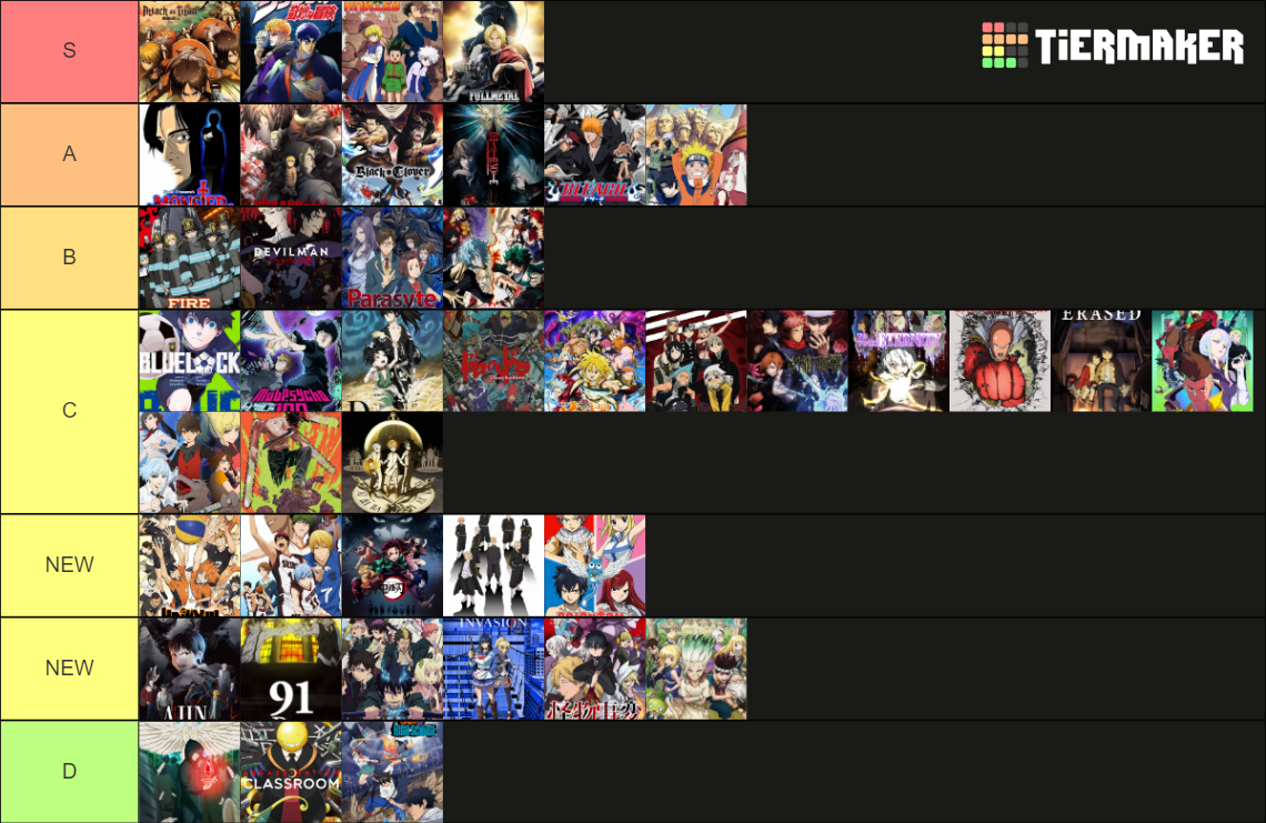 seinen and shonen Tier List (Community Rankings) - TierMaker