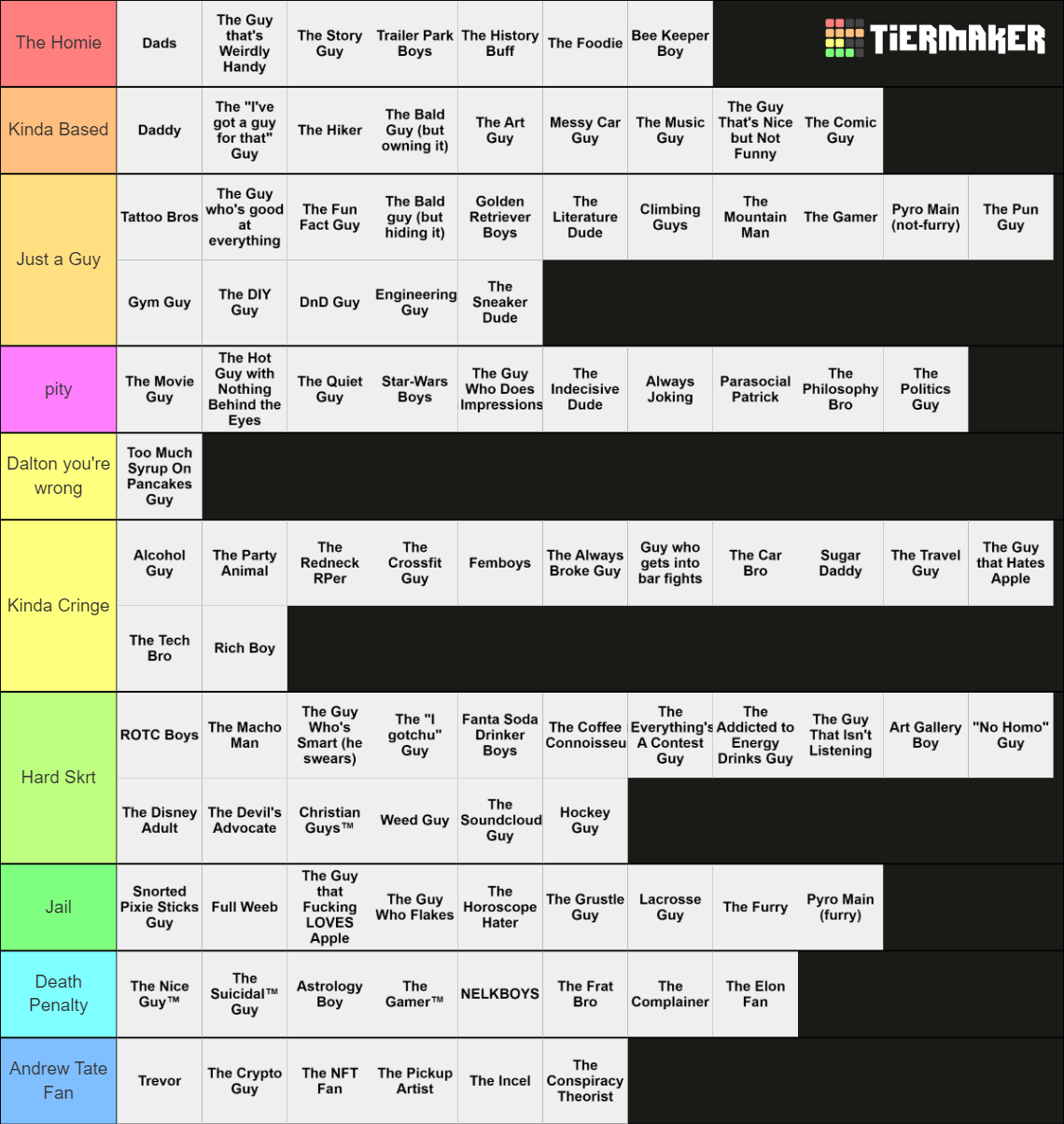 Every Guy Tier List (Community Rankings) - TierMaker