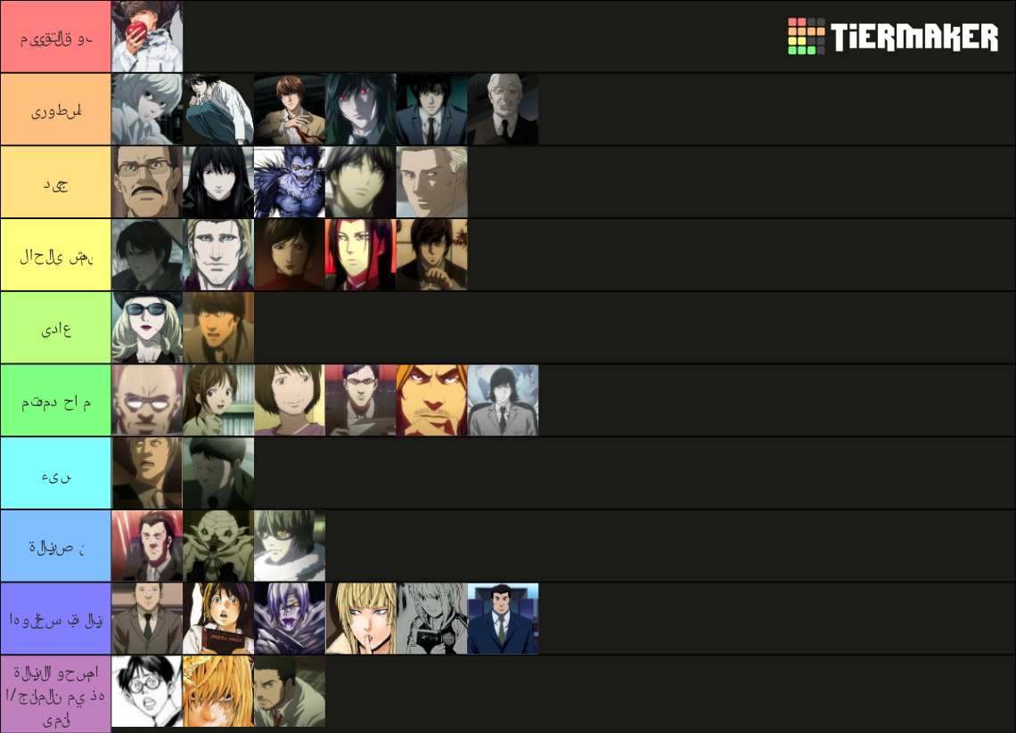 Death note Tier List (Community Rankings) - TierMaker