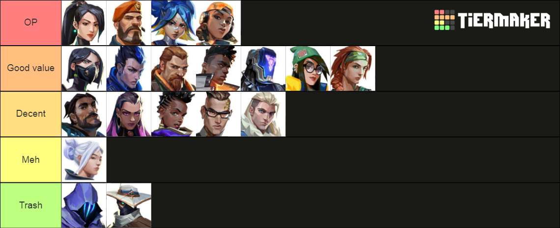 Valorant for only ULTs 1230006000 Tier List (Community Rankings ...
